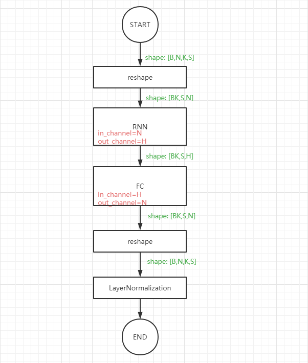 【Dual-Path-RNN-Pytorch源码分析】Dual_RNN_Block-CSDN博客
