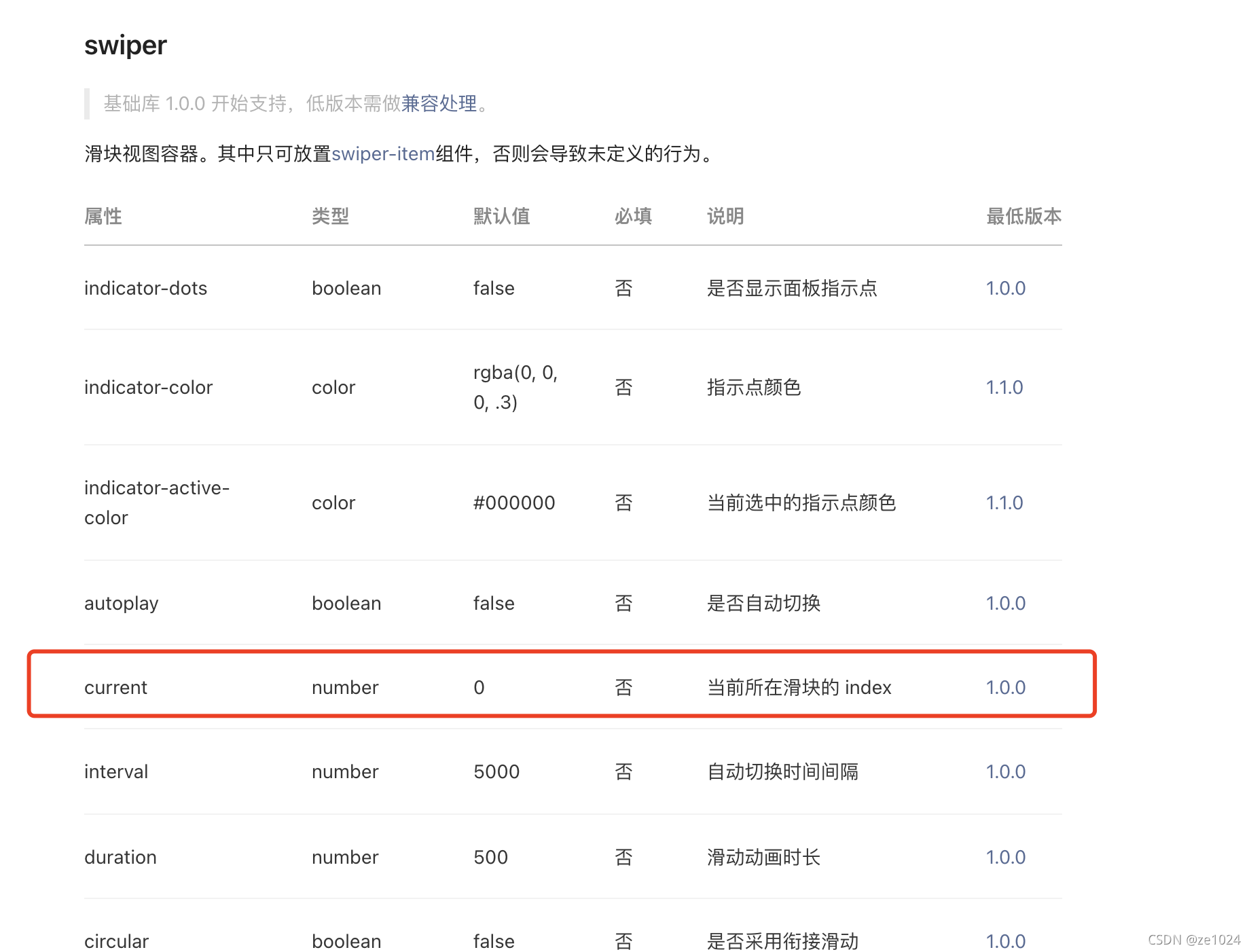 小程序swiper轮播图跳转返回时变成第一页swiper 缩略图到最后翻页 Csdn博客