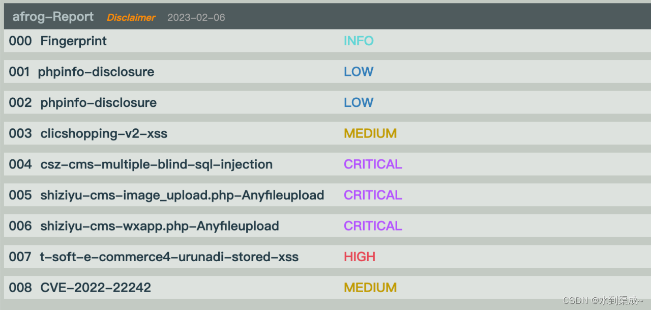 工具分享｜通用web漏洞扫描工具afrog_afrog使用教程-CSDN博客
