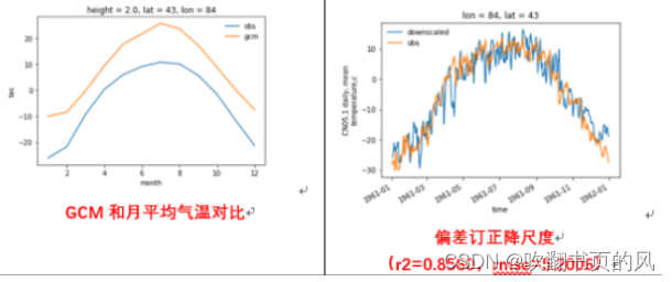 CMIP6中如何进行SWAT、Biome-BGC模型数据处理_swat径流预报怎么用cmip6数据-CSDN博客