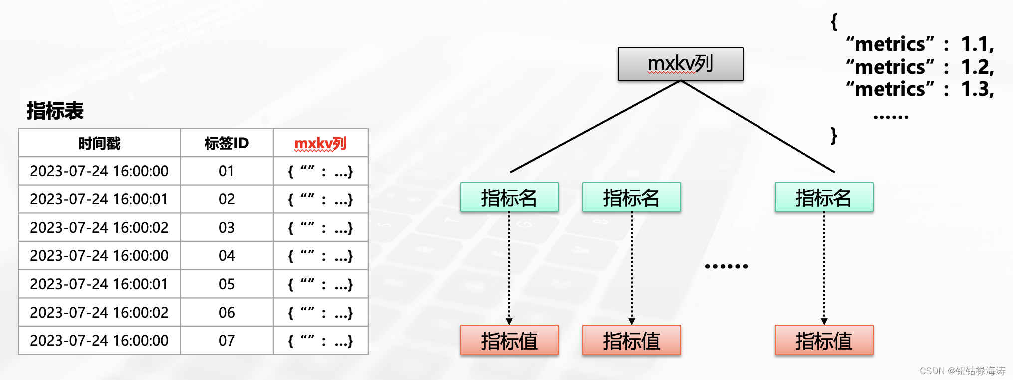 国产YMatrix数据库调研分析报告（四维纵横）-CSDN博客
