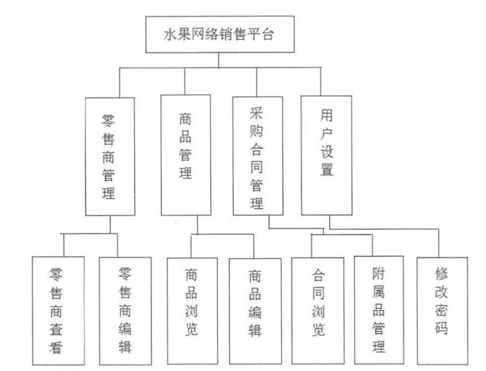 Javaee SSM+JSP 水果订单管理系统大作业_javaee大作业-CSDN博客