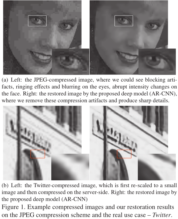Compression Artifacts Reduction by a Deep Convolutional Network_dct与吉布斯现象-CSDN博客