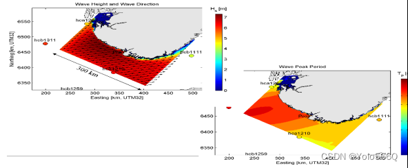 Delft3D模型详解，水环境和水生态领域科研热点解读-CSDN博客