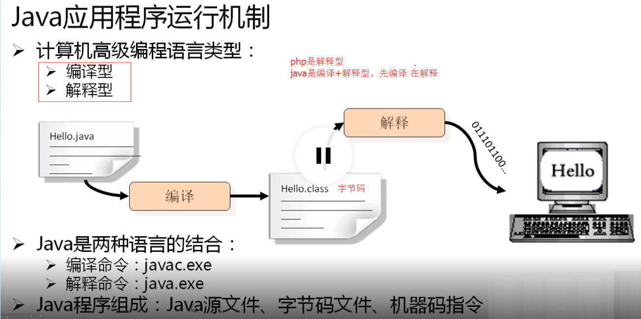Java 00 开发环境配置_java.configuration.runtimes-CSDN博客
