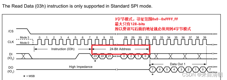 nxp kea128 spi_flash驱动开发_nxp spi-CSDN博客