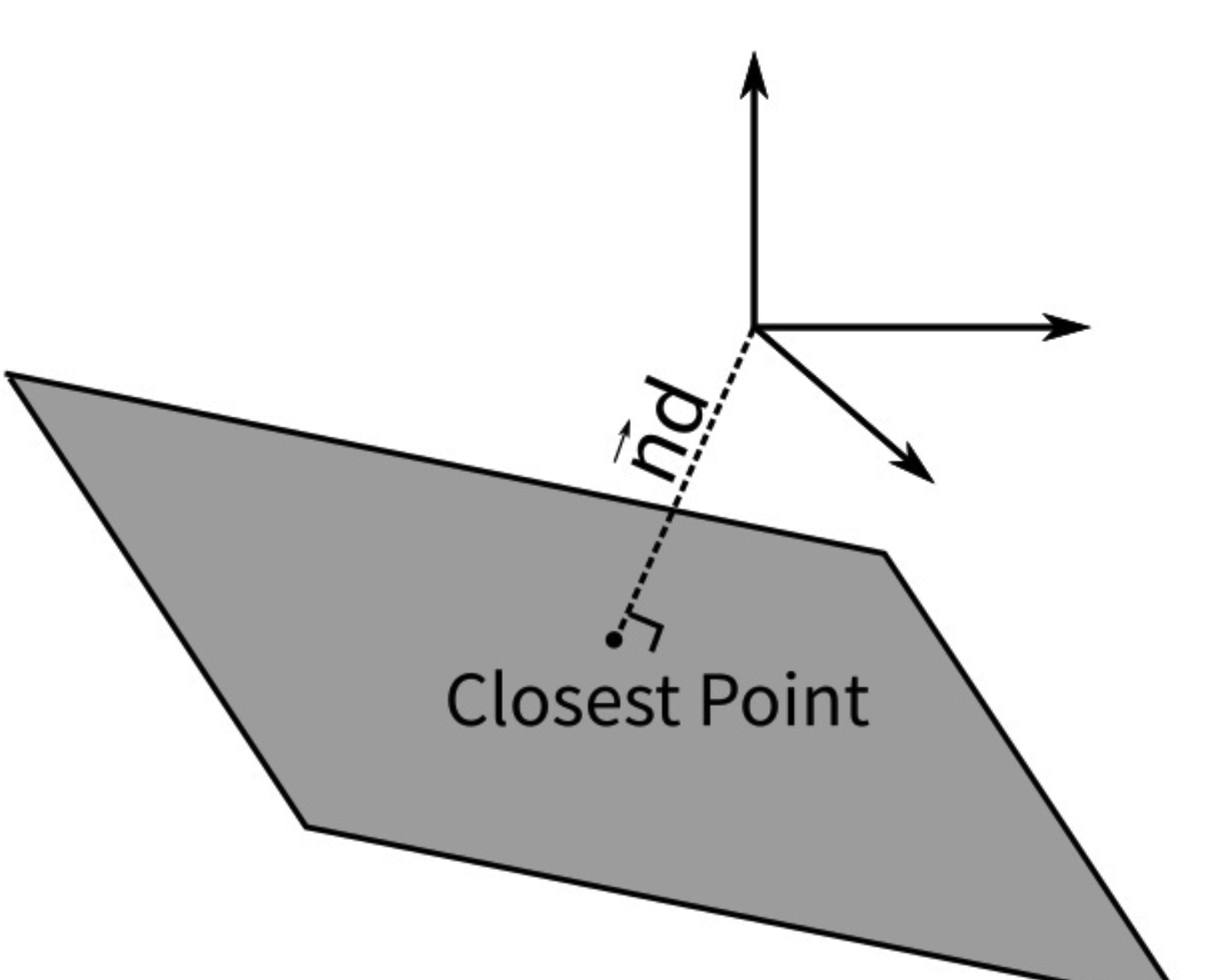 3D平面SLAM相关总结与思考_planenet、planercnn和planarreconstruction-CSDN博客