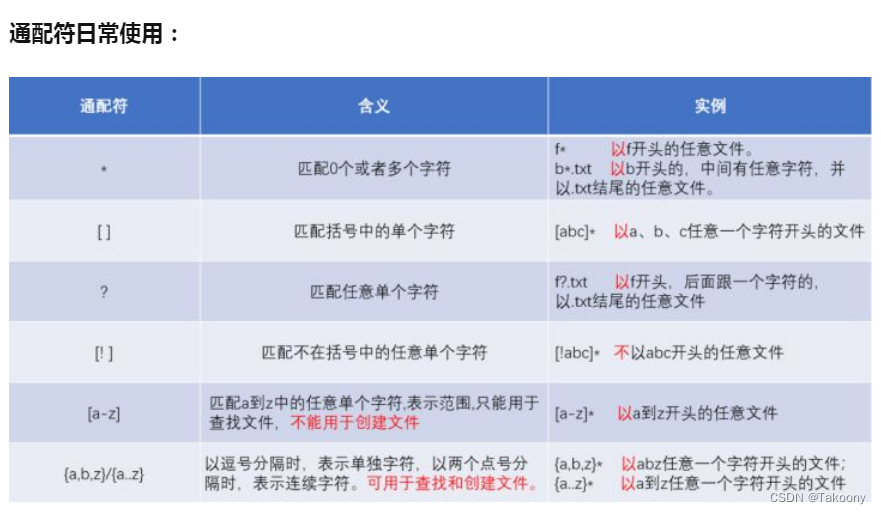 Linux中通配符与正则表达式的区别linux通配符和正则表达式不一样 Csdn博客