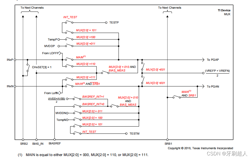 ADS1299使用-CSDN博客