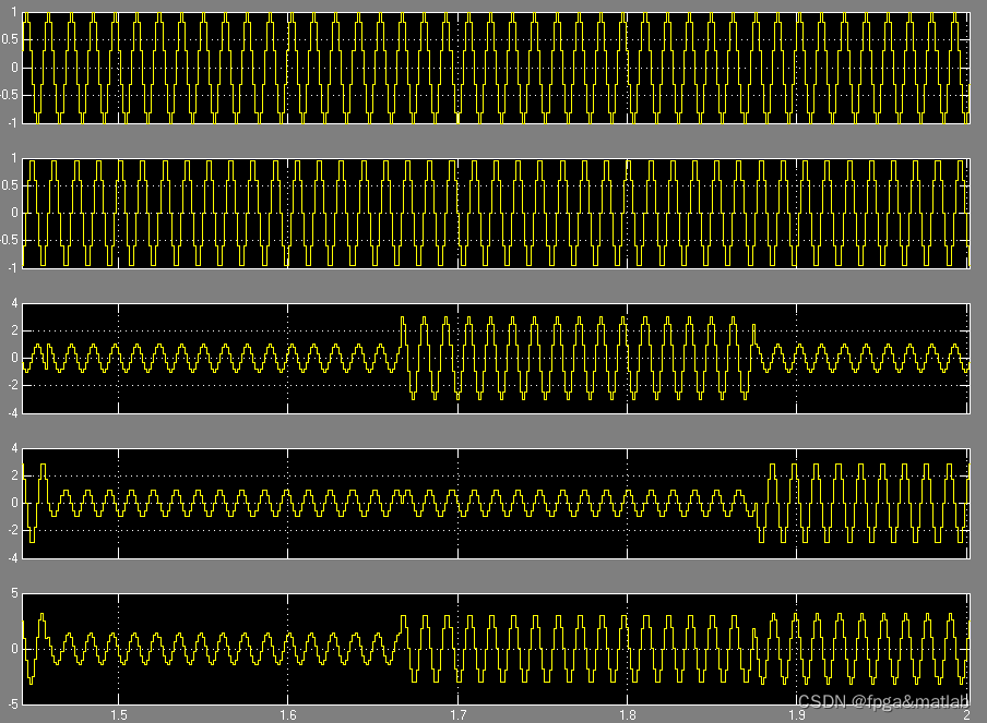 基于simulink的16QAM仿真模型_simulink中噪声模块参数设置-CSDN博客
