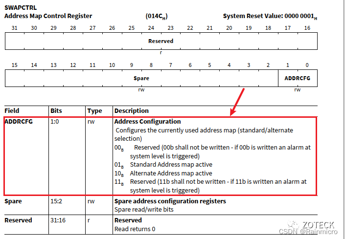 OTA-swap Bank AB_ota swap-CSDN博客
