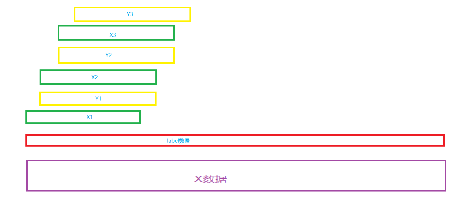 transformer模型多特征、单特征seq2seq时序预测_seq2seq 时间序列预测 python-CSDN博客