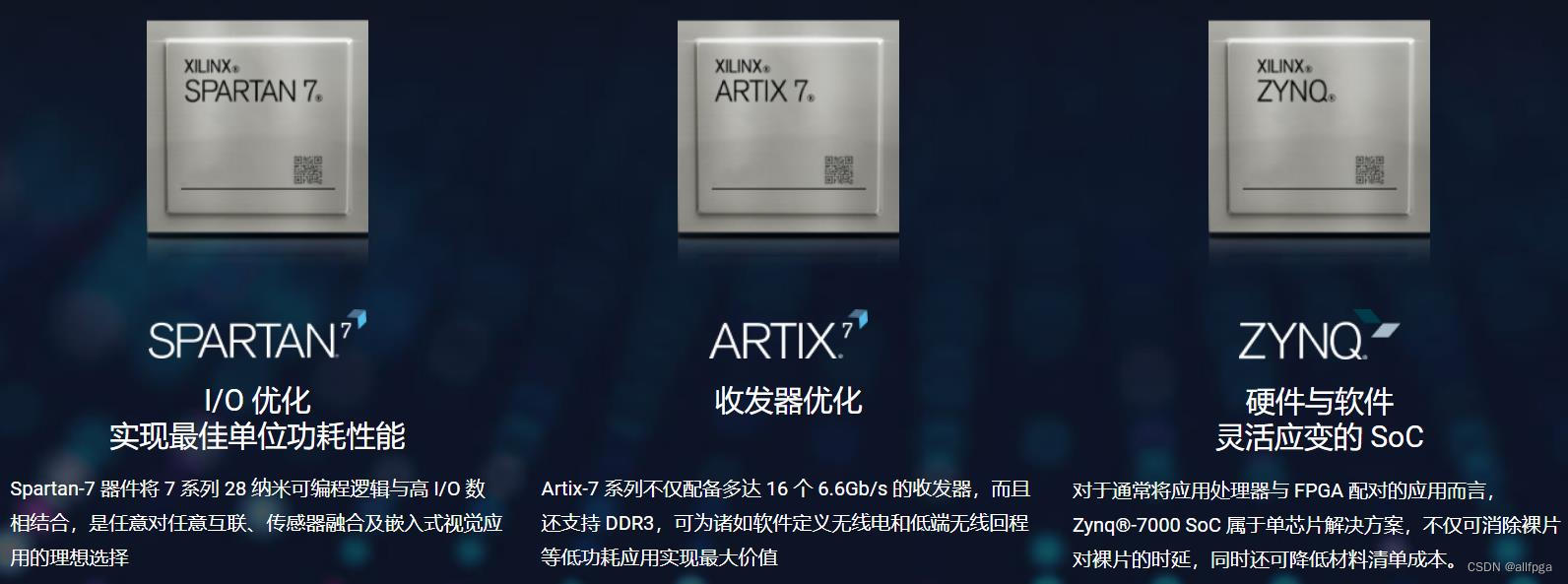 Xilinx Fpga最小逻辑单元clbs Slices和lut区别slice Lutallfpga的博客 Csdn博客 