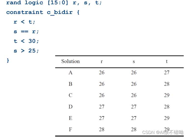 【systemverilog 之 激励发生的随机化】~ 随即约束和分布、约束块控制、随机函数、数组约束、随机控制systemverilog 随机分布 Csdn博客