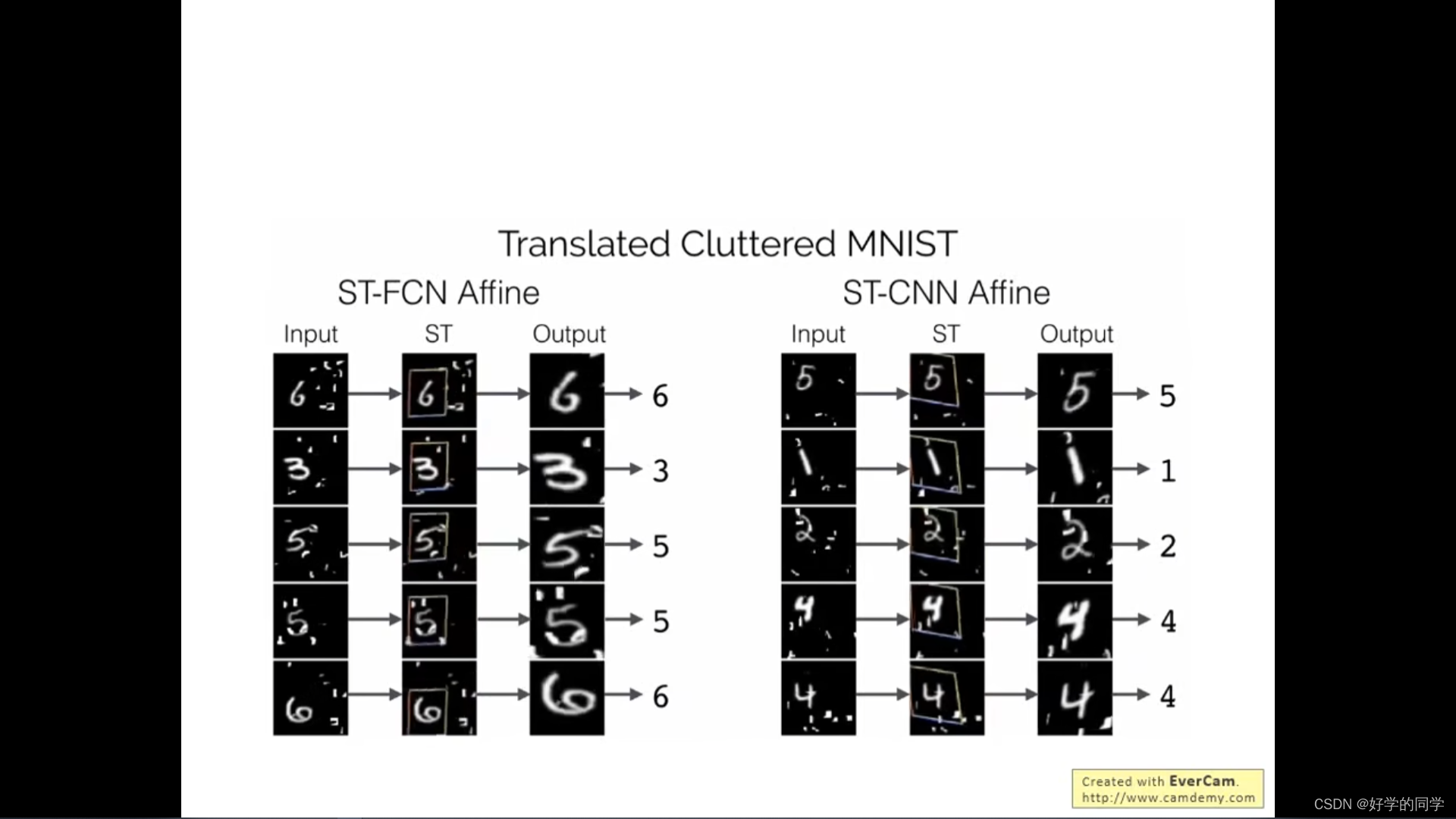 李宏毅2021春季机器学习课程视频笔记13-Spatial Transformer Layer_李宏毅 神经网络旋转-CSDN博客
