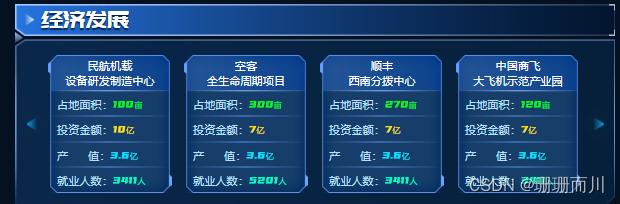 Element Plus走马灯 Elementplus走马灯 Csdn博客