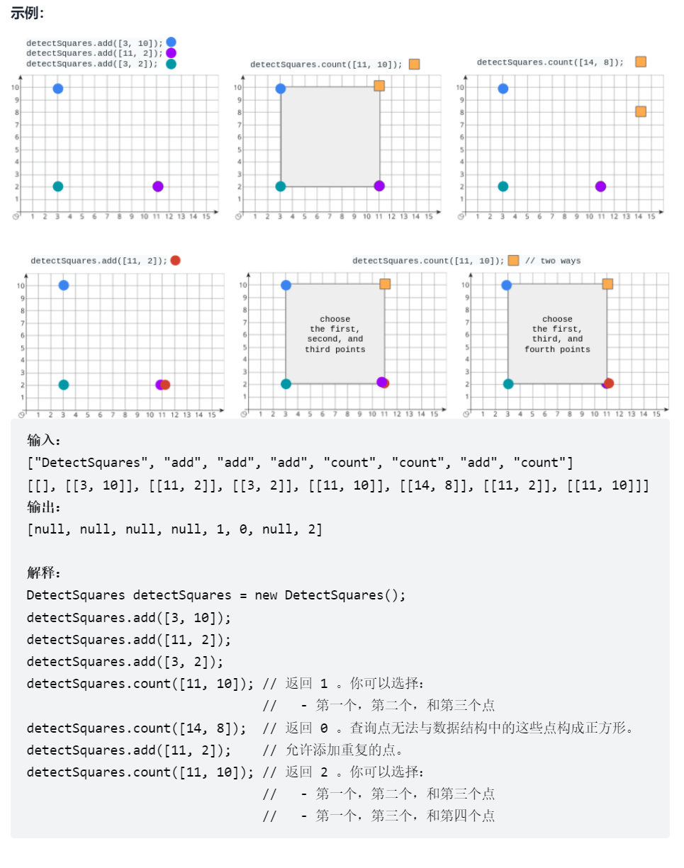 2013 检测正方形 Leetcode Csdn博客