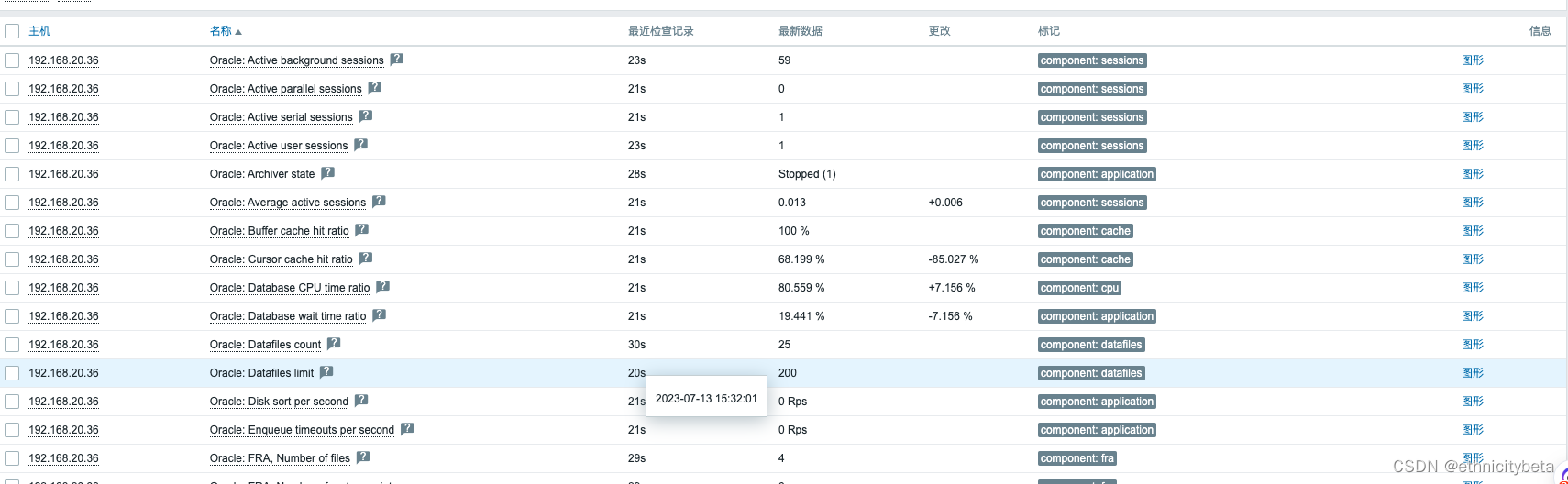 zabbix-agent2通过oracle-instantclient监控远程oracle19c服务_instantclient 19c-CSDN博客