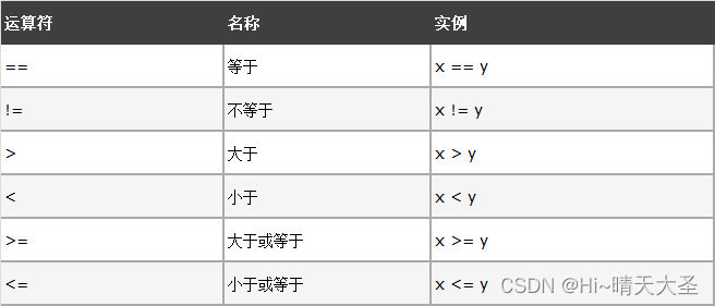 Python运算符python所有运算符 Csdn博客