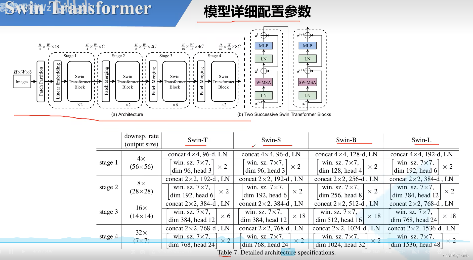 Swin-Transformer网络结构PPT_swin transformer ppt-CSDN博客