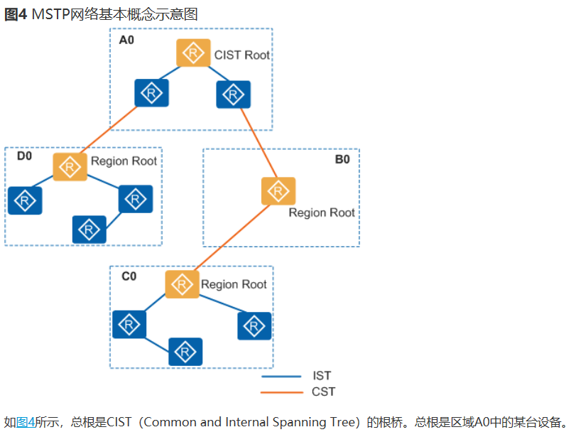 MSTP原理-CSDN博客