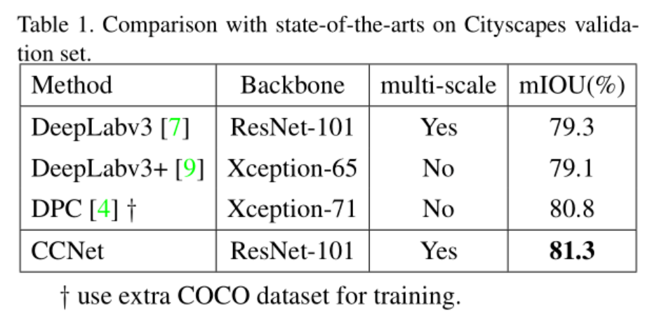CCNet学习笔记-CSDN博客