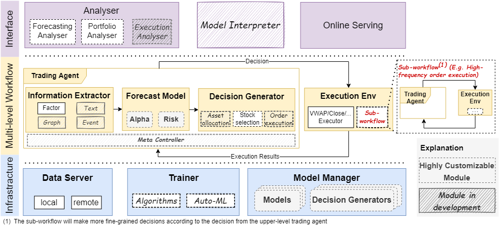 Qlib教程——基于源码（一）背景与项目总览_qlib自定义模型-CSDN博客