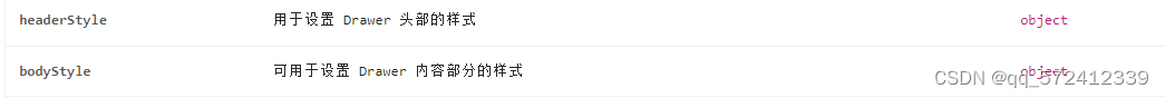 antd中抽屉组件的headerStyle和bodyStyle的正确格式_antd bodystyle-CSDN博客
