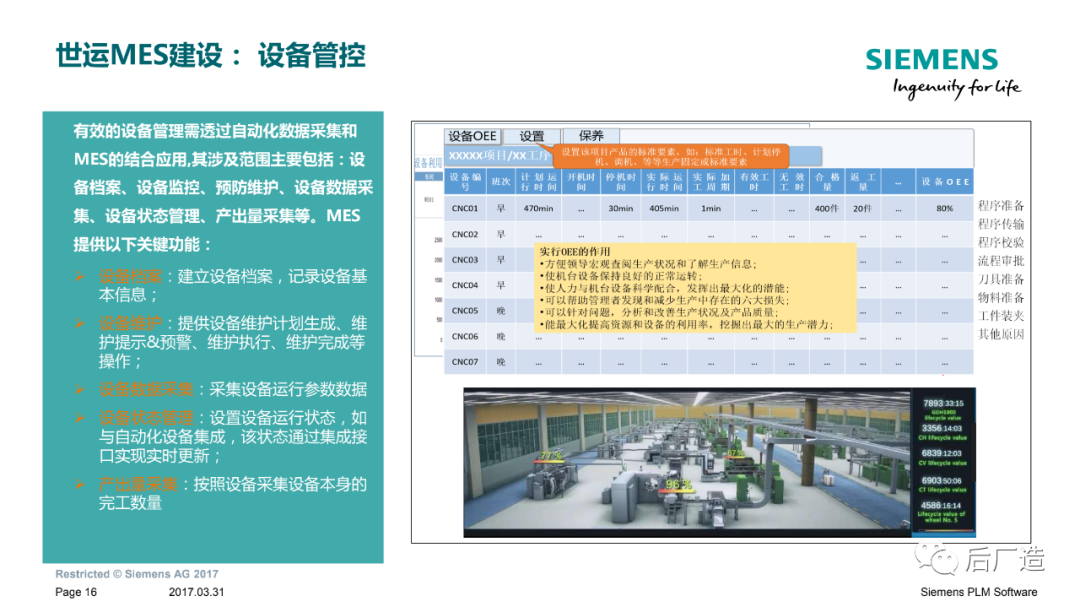 西门子全球化MES建设标准_西门子mes-CSDN博客