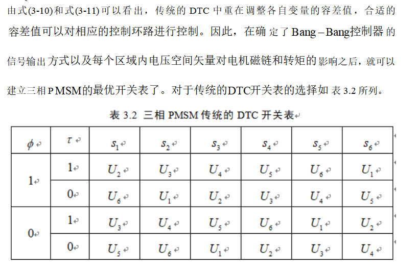 matlab/simulink PMSM电机DTC控制_matlab2018b没有pmsm-CSDN博客