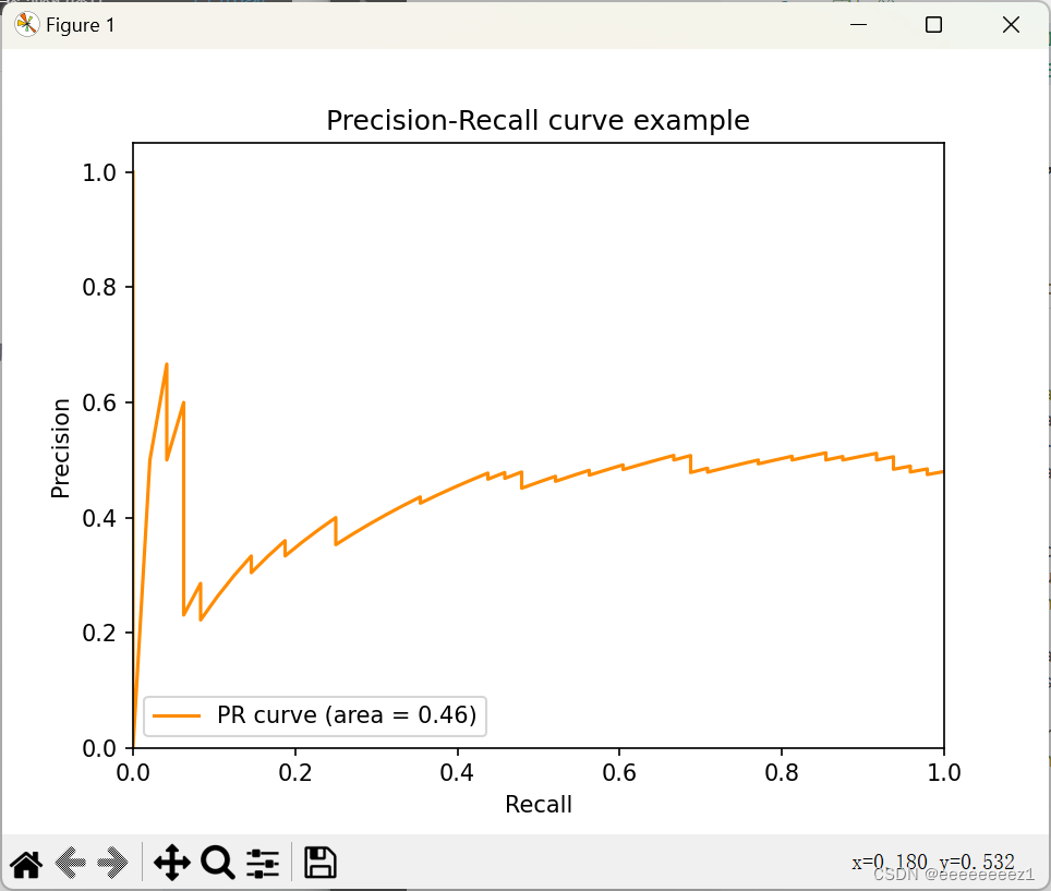 机器学习——ROC和PR曲线的绘制_绘制pr曲线-CSDN博客