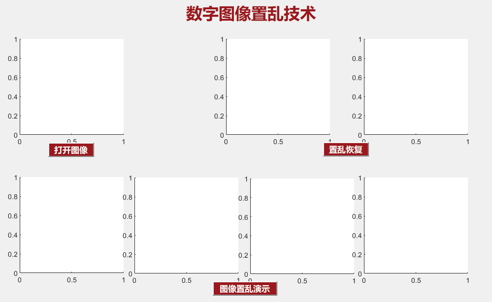 【图像置乱】数字图像置乱技术 含matlab Gui源程序【0101期】c 图片图像置乱 Csdn博客