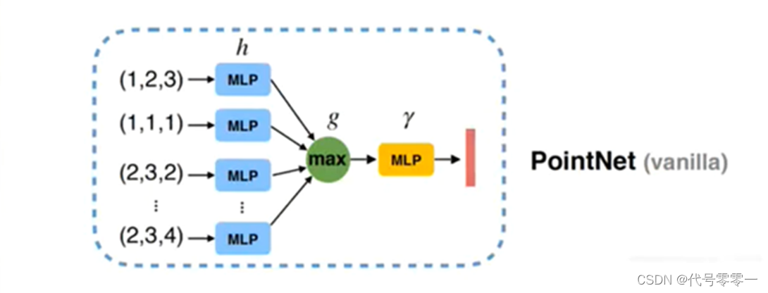 pointnet三维点云检测算法设计思路_点云识别 pcl pointnet-CSDN博客