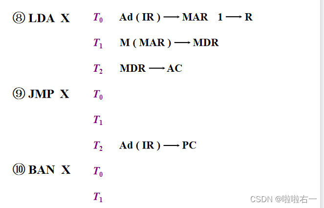 计算机组成原理 第十章：控制单元的设计 节拍安排 微命令 微操作 微指令 微程序计算机组成原理控制单元教学设计 Csdn博客