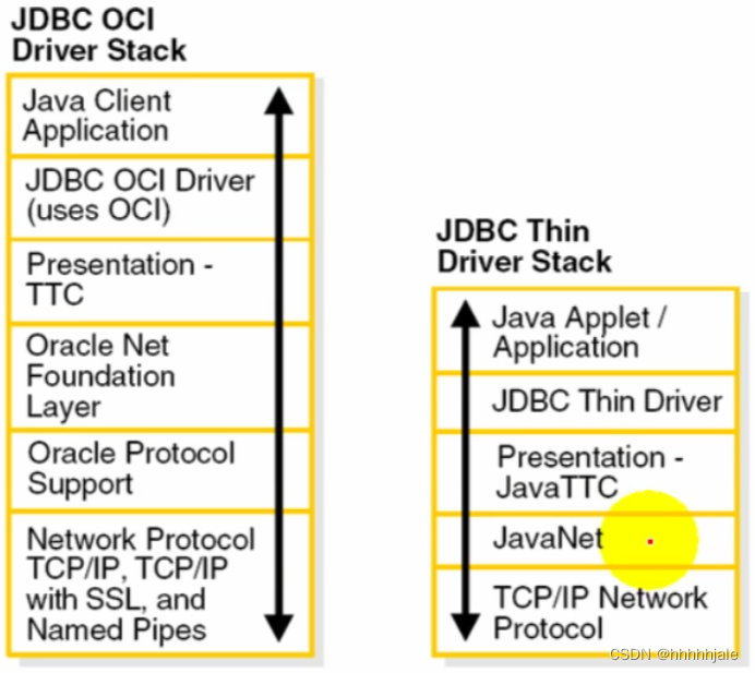 Oracle学习笔记10_网络概述,Oracle网络体系结构,基本的Oracle Net服务器端配置,命名方法配置_orcale是什么网络架构-CSDN博客