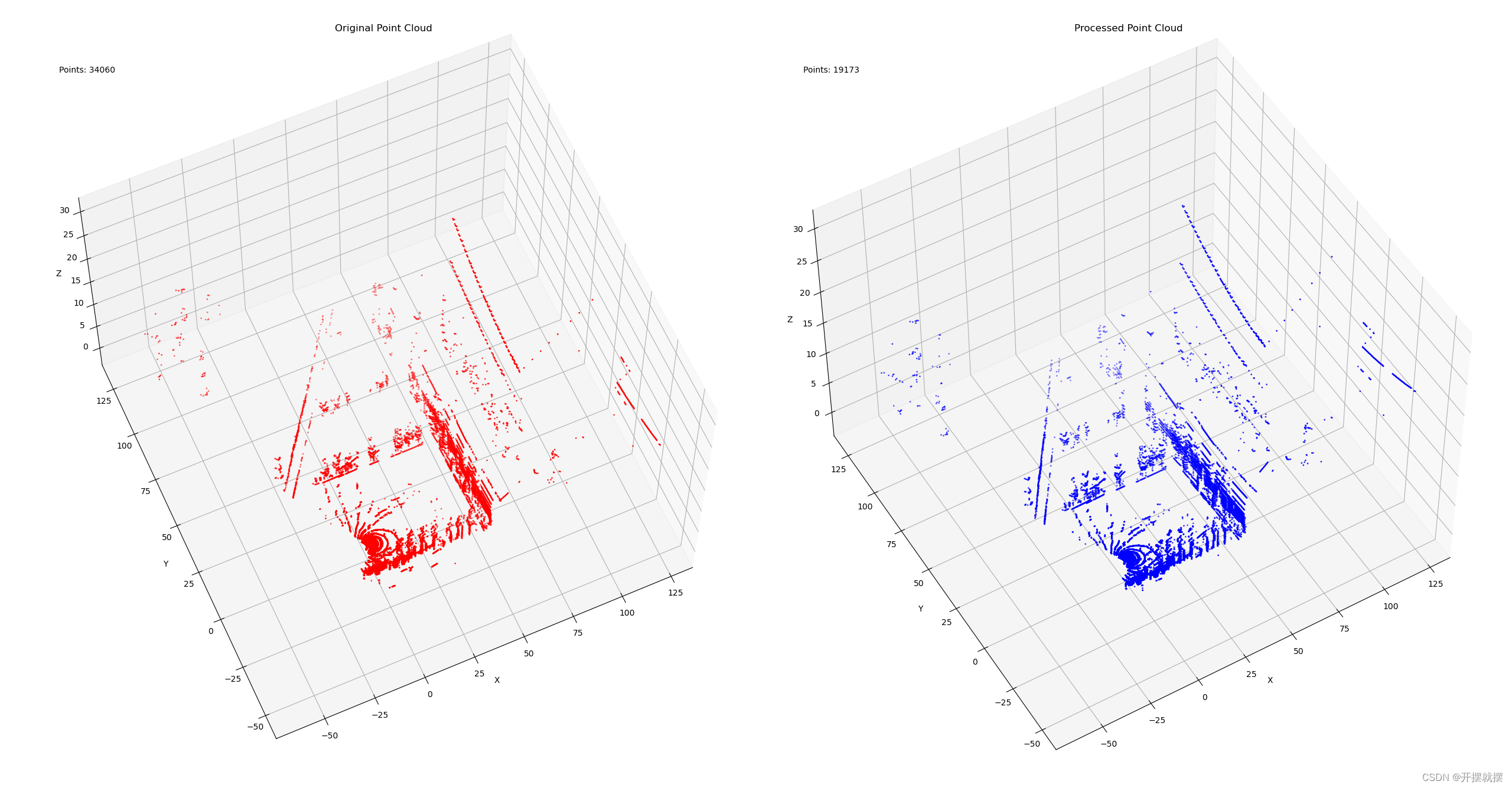 点云处理与可视化_点云可视化-CSDN博客