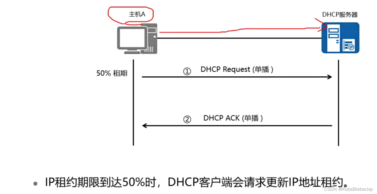 dhcp原理配置_excluded-ip-address-CSDN博客
