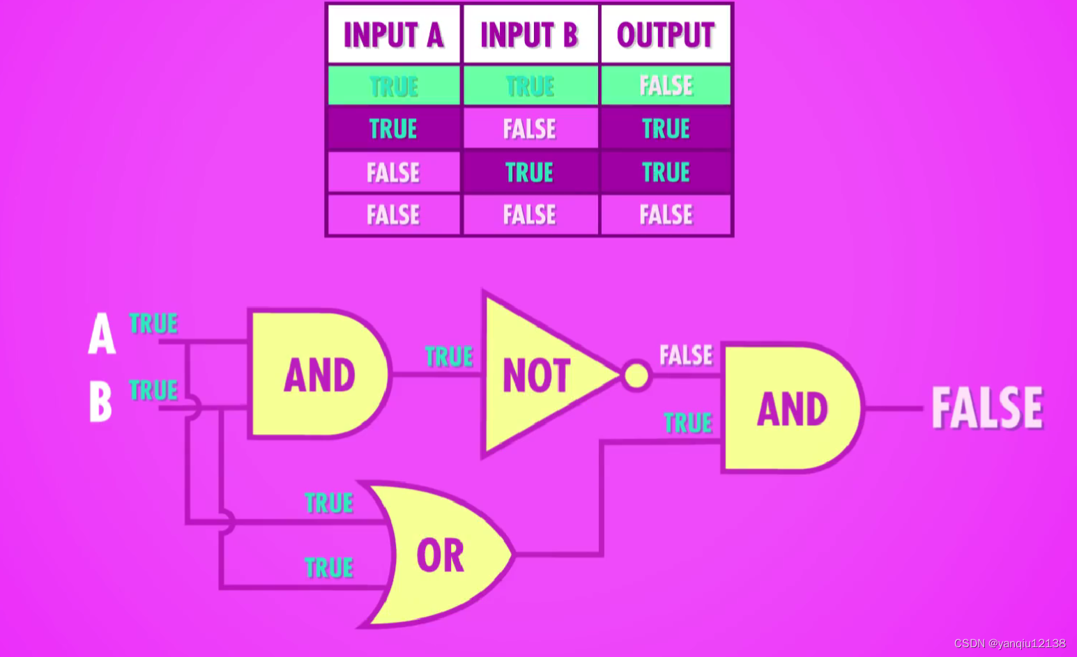 布尔逻辑门、ALU例图-CSDN博客