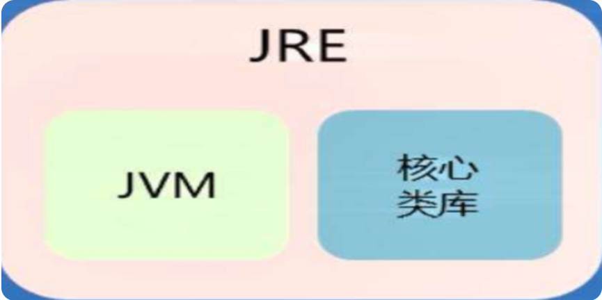 JRE和JDK的解释及区别_jrek-CSDN博客