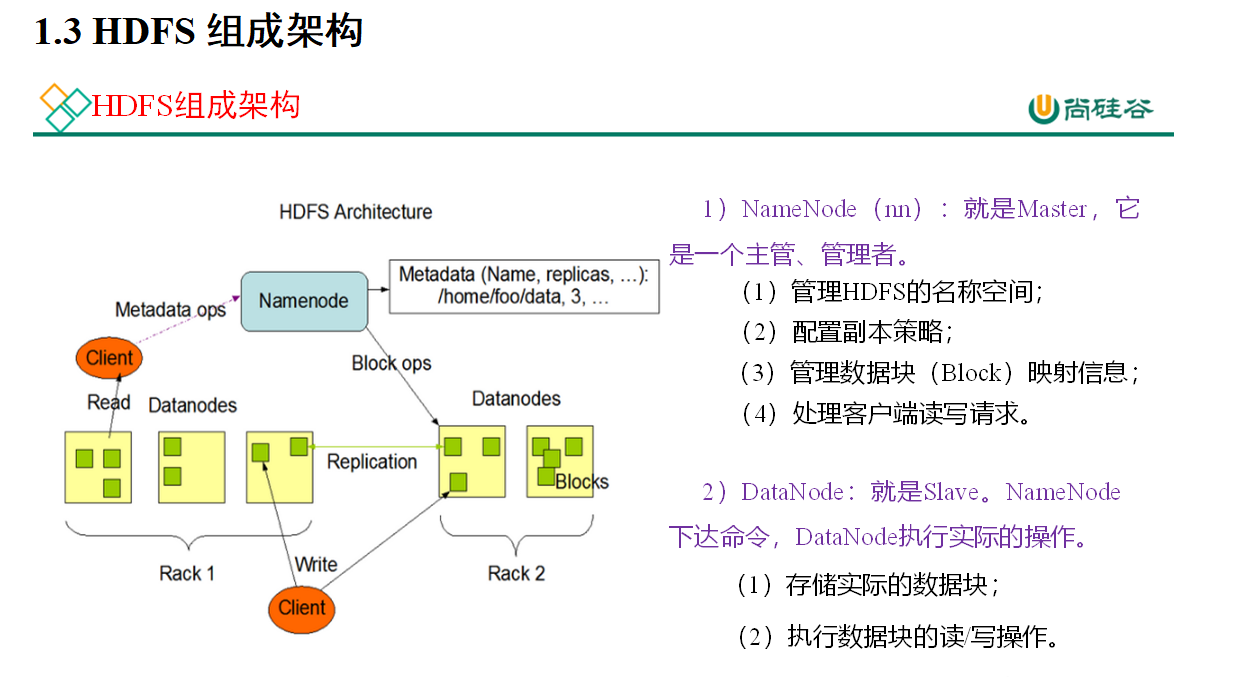 【03】HDFS_hdfs路径-CSDN博客