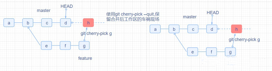 Git 分支合并之合并分支commit提交数据cherry Pickgit Merge 时把别人的提交也合并过来了 Csdn博客
