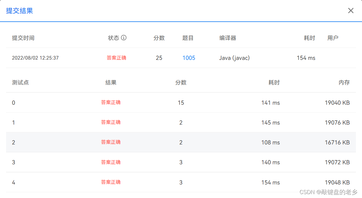 浙大PAT 乙级（题号1001~1005）自解全AC Java实现_pat 1005 java-CSDN博客