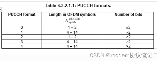 【精选】NR PUCCH(二)PUCCH format 2/3/4 and interlaced RB-CSDN博客