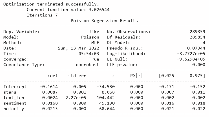 Python+statsmodels实现多元线性回归和泊松回归_实现多元线性回归的statsmodels.api-CSDN博客