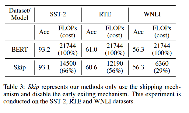 【论文阅读】SmartBERT: A Promotion of Dynamic Early Exiting Mechanism for Accelerating BERT Inference ...