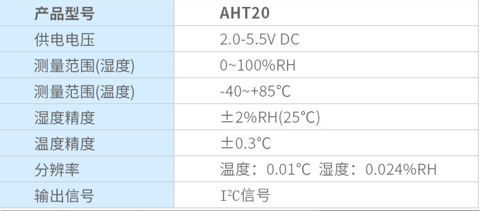 物联网开发105 - Micropython ESP32连接AHT20温湿度模块和ST7735s屏幕显示温湿度_micropython st7735-CSDN博客