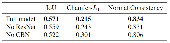 【论文阅读】Occupancy Networks: Learning 3D Reconstruction in Function Space-CSDN博客