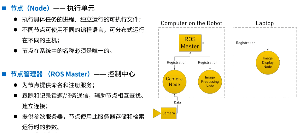 ROS学习笔记_catkin create pkg-CSDN博客