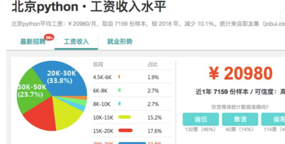 Python是什么？为什么一定要学python Csdn博客 4522