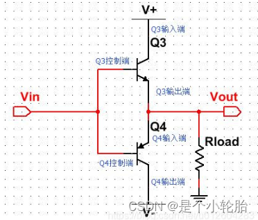 推挽输出&漏级开路输出（OD）&集电极开路输出（OC）_集电极输出-CSDN博客